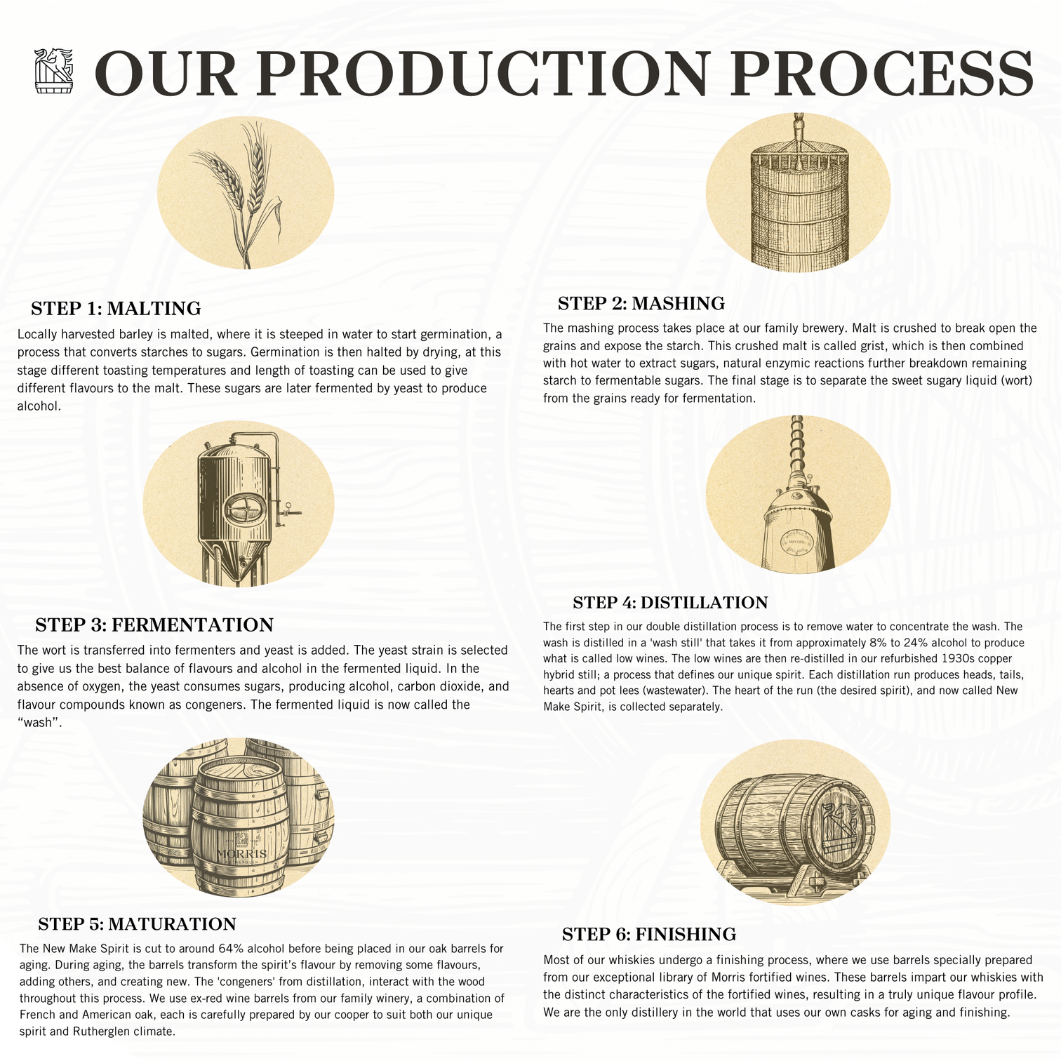 How is Whisky Made? – Morris of Rutherglen